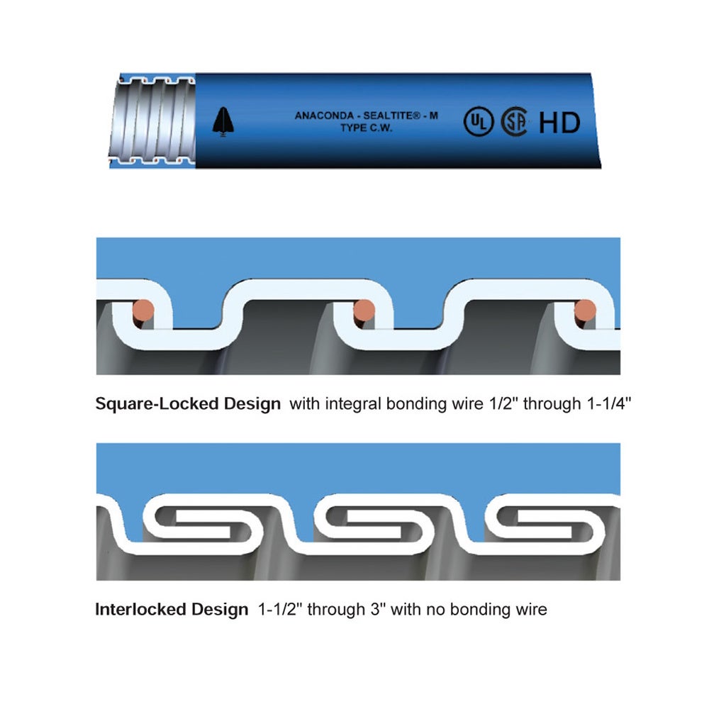 Flexible Metal Conduit 3/4" Anaconda ACW Computer Blue Intrinsically ...