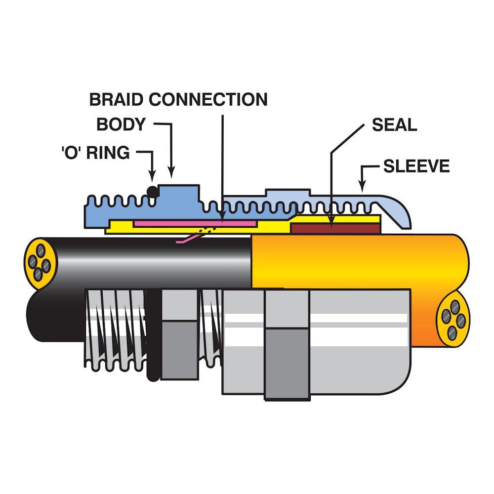 Cable Gland Brass EMC Gen 4 Weatherproof M63 Cable Diameter 37-53mm ...